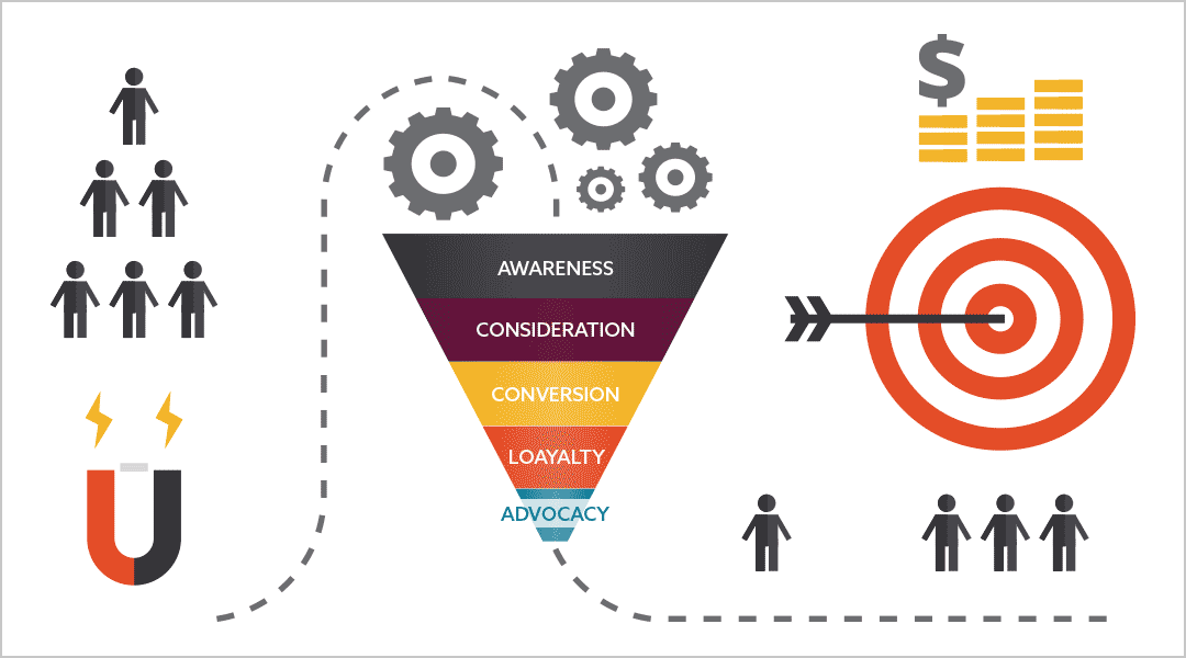 The Marketing Funnel – Why It Matters! - Bottomline Marketing